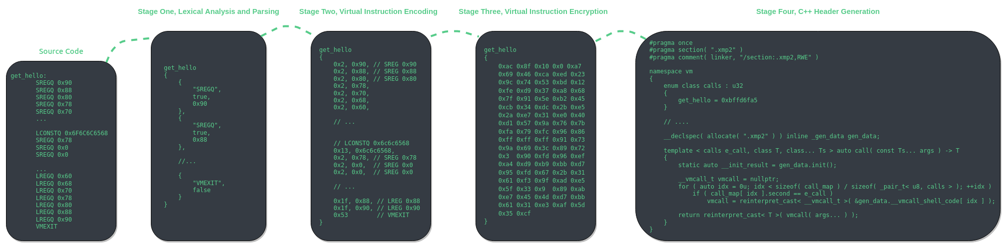 论坛 - DecoyMini 技术交流社区 - Powered by Discuz!